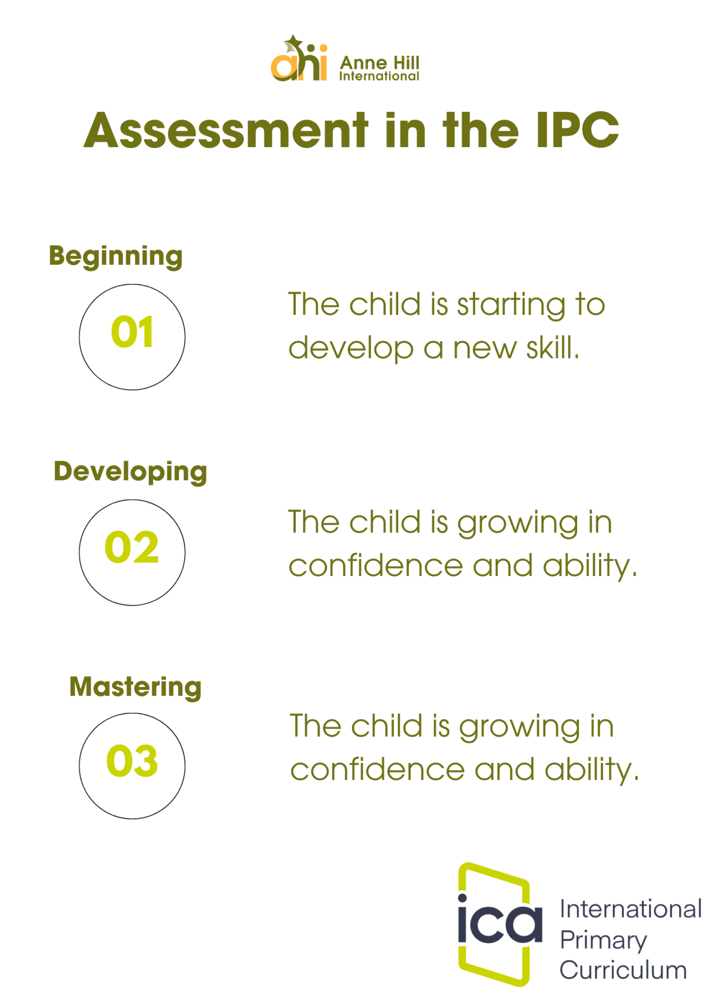 What is the International Primary Curriculum (IPC)?