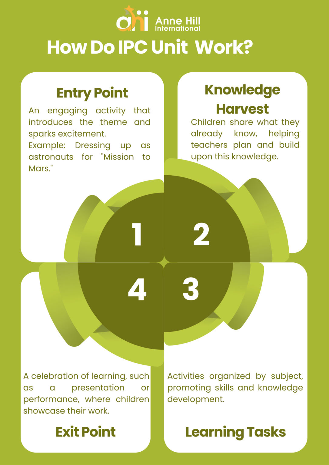 What is the International Primary Curriculum (IPC)?