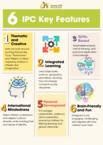 What is the International Primary Curriculum (IPC)?