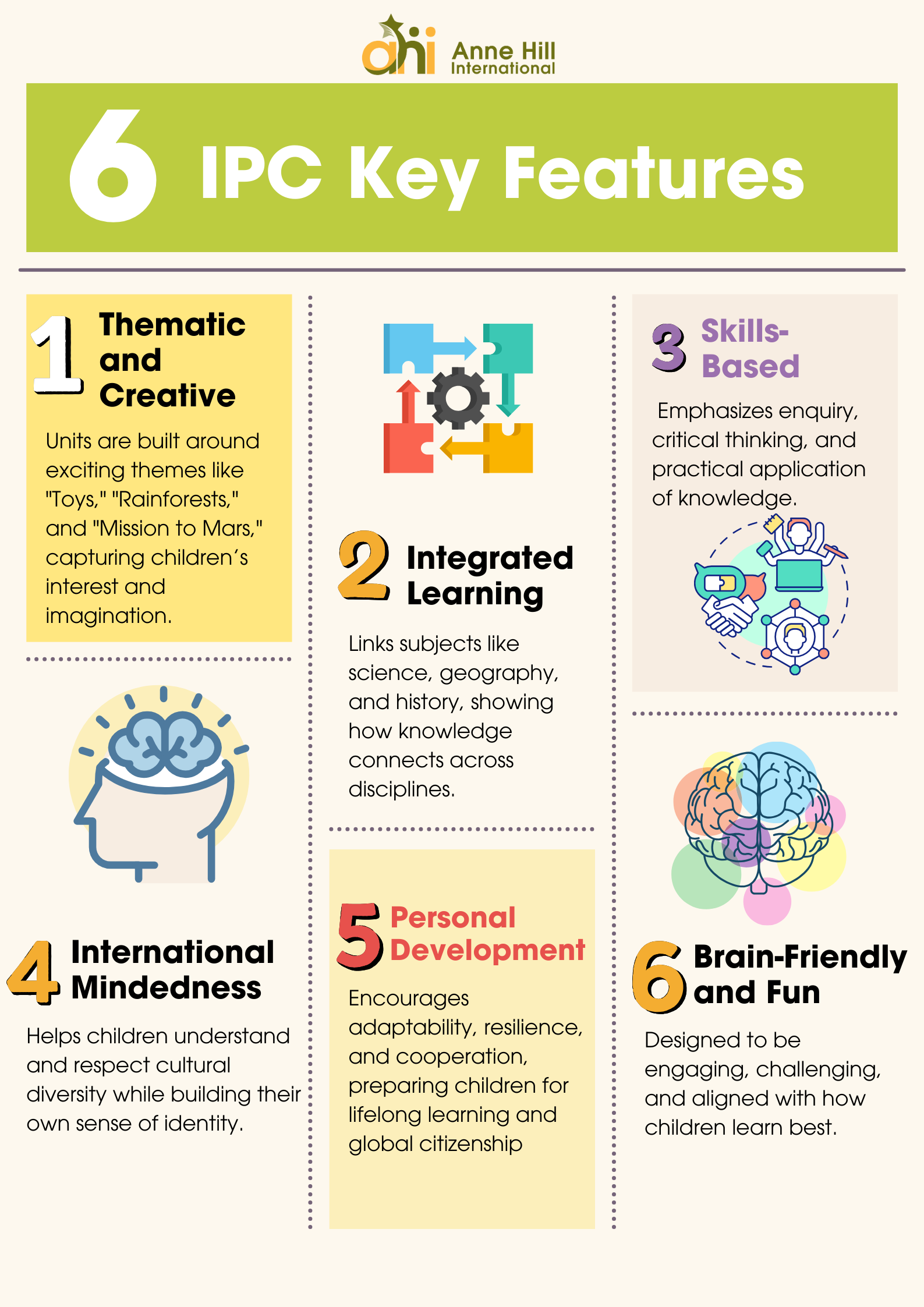 What is the International Primary Curriculum (IPC)?