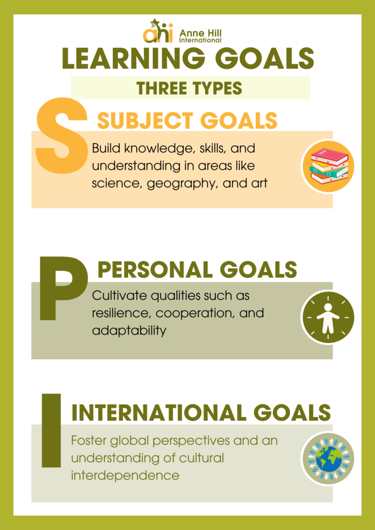 What is the International Primary Curriculum (IPC)?
