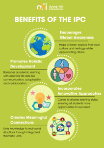 What is the International Primary Curriculum (IPC)?